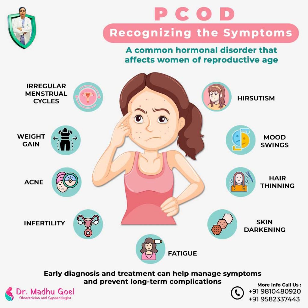 Decoding the PCOD Diagnosis: Understanding Tests and Evaluations - Dr ...