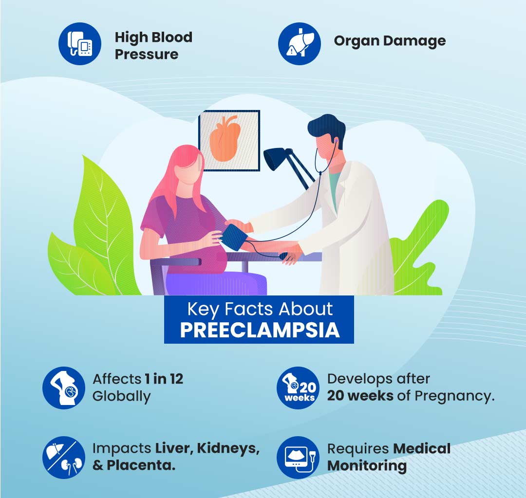 Understanding Preeclampsia: Causes, Symptoms, and Risk Factors - Dr ...