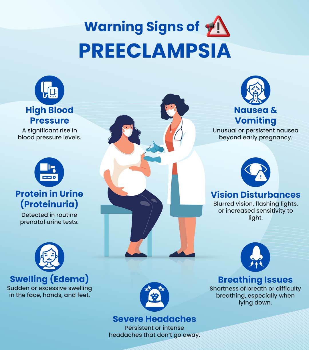 How Does Preeclampsia Affect the Mother and the Baby? - Dr. Madhu Goel