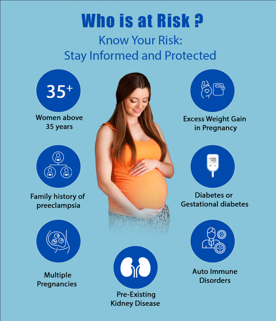 Diagnosis and Management of Preeclampsia: A Complete Guide - Dr. Madhu Goel
