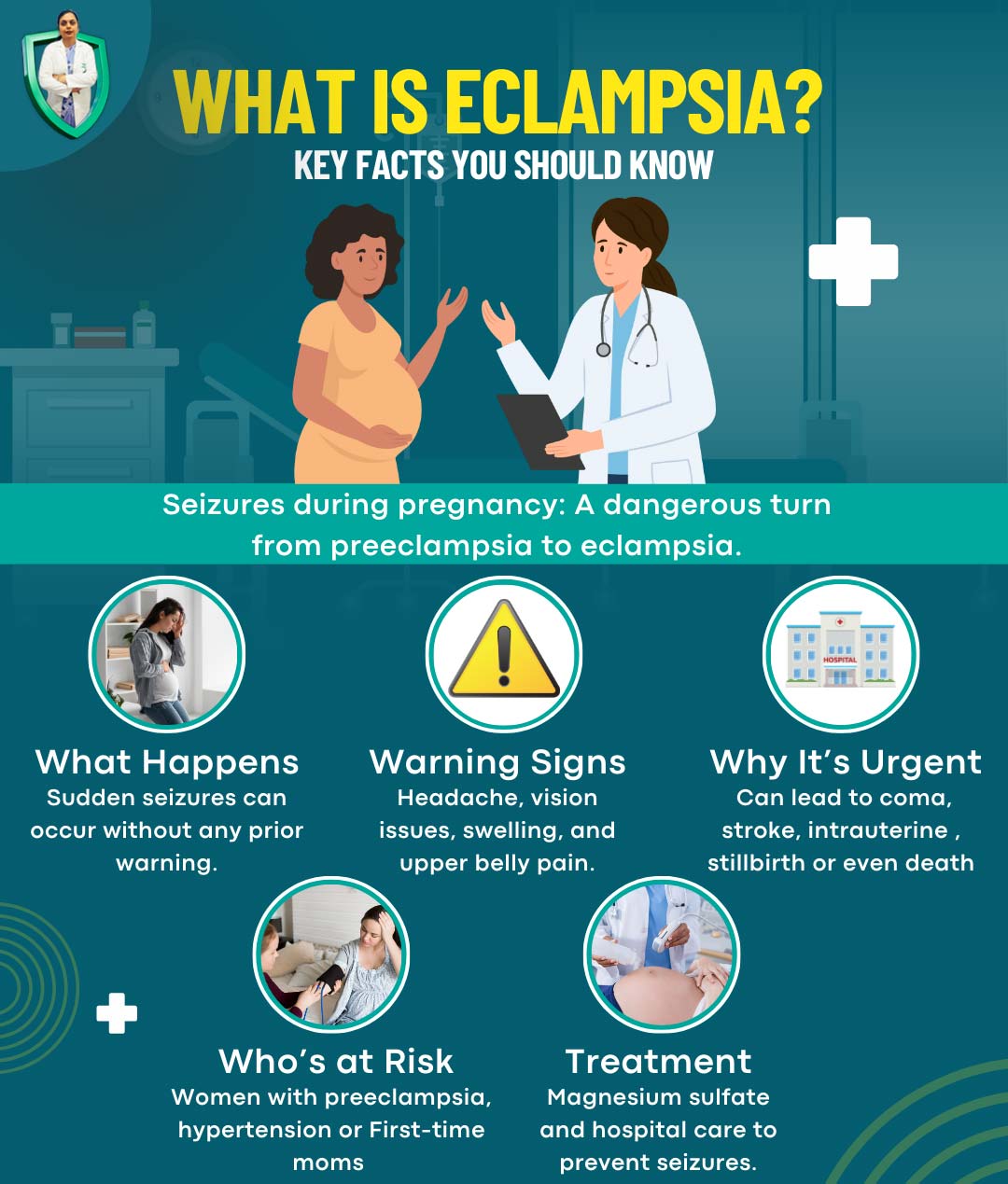Understanding Eclampsia: Symptoms, Causes, and Risk Factors - Dr. Madhu ...