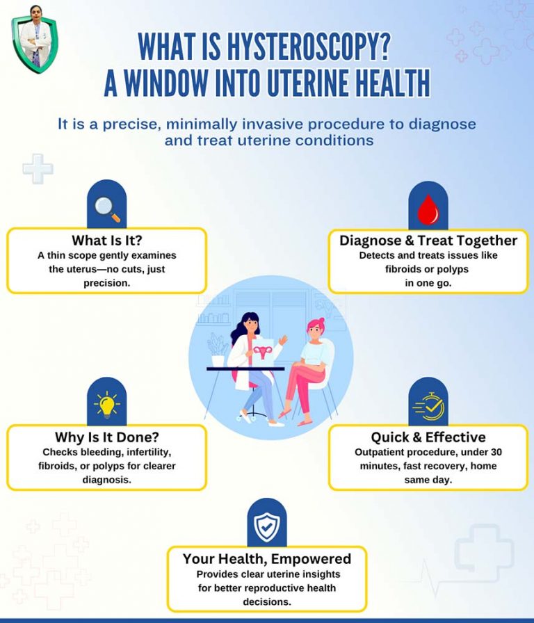 Understanding Hysteroscopy procedure: A Complete Patient Guide - Dr ...