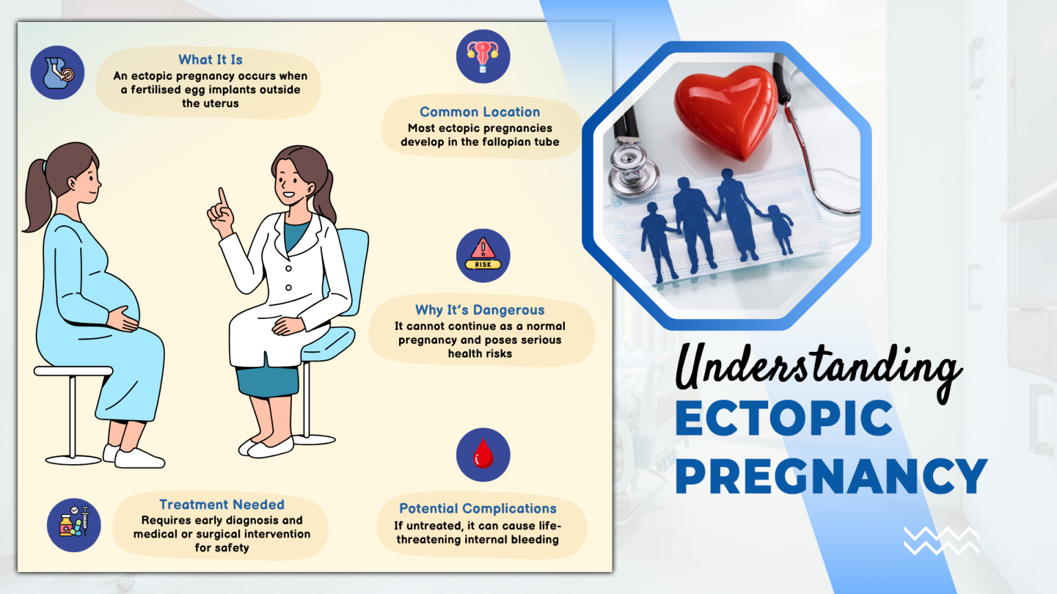 Recognising the Warning Signs of Ectopic Pregnancy Early - Dr. Madhu Goel