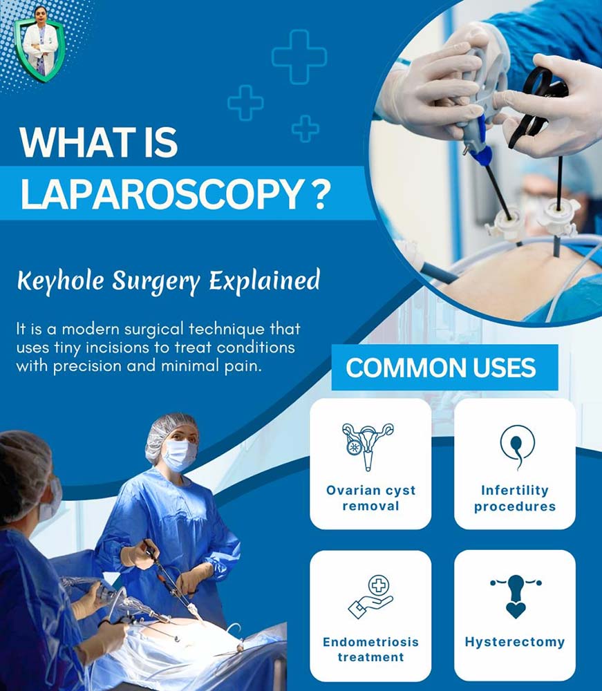 Laparoscopy in Women’s Health: Keyhole Surgery Explained - Dr. Madhu Goel